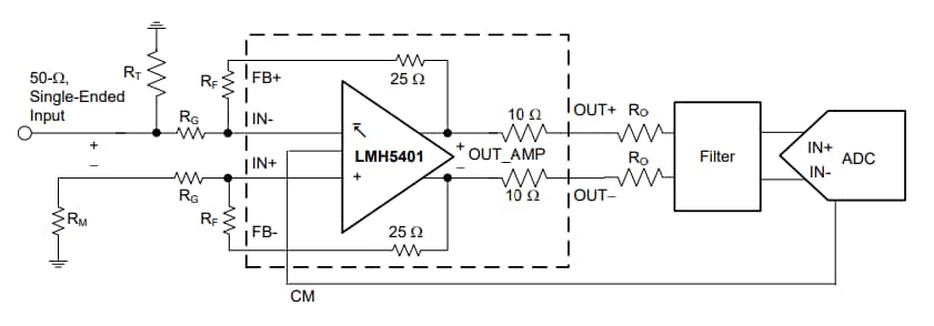 LMH5401 Fully Differential Amplifier - TI | Mouser