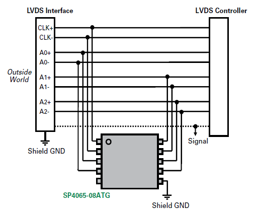 SP4065 TVS Diode Arrays - Littelfuse | Mouser