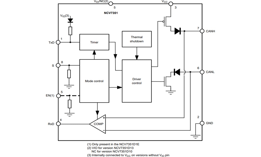 NCV7349 & NCV7351 High Speed CAN Transceivers - onsemi | Mouser