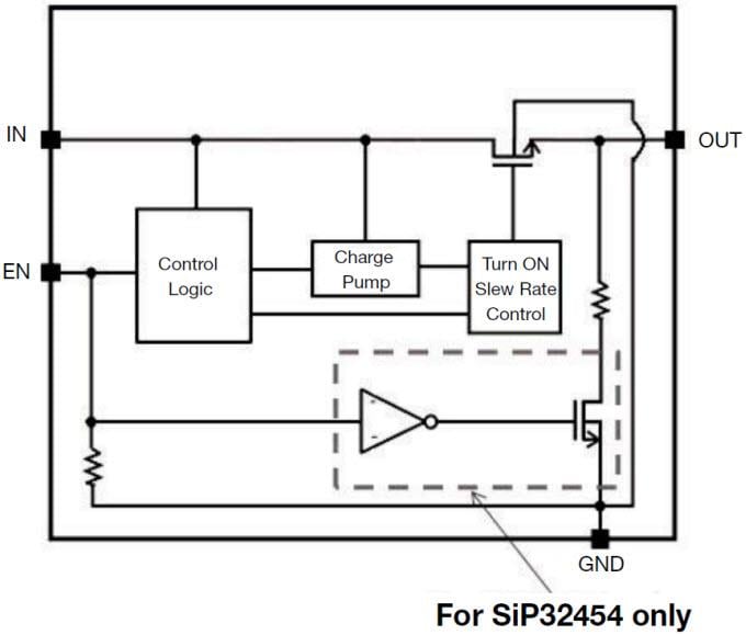 SiP32454 Slew Rate Controlled Load Switch - Vishay / Siliconix | Mouser
