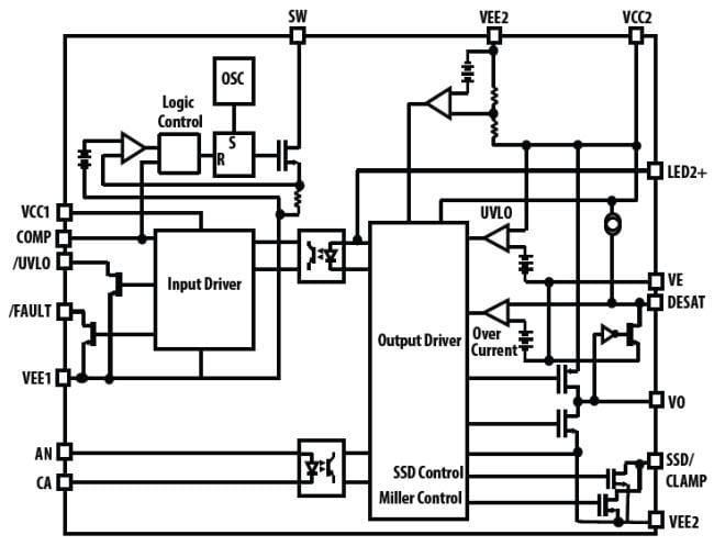 ACPL-32JT Automotive-Gate Drive Optocoupler - Broadcom | Mouser