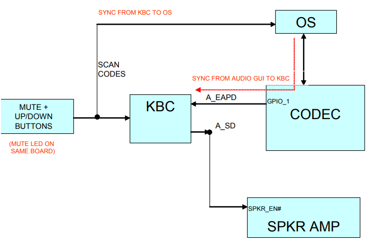 92HD95B Four Channel HD Audio CODEC - Tempo | Mouser