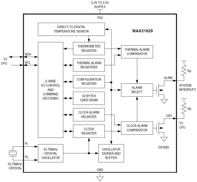 MAX31629 I2C Digital Thermometer & RTC - Analog Devices / Maxim ...