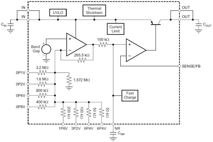 TPS7A4701 RF LDO Voltage Regulators - TI | Mouser