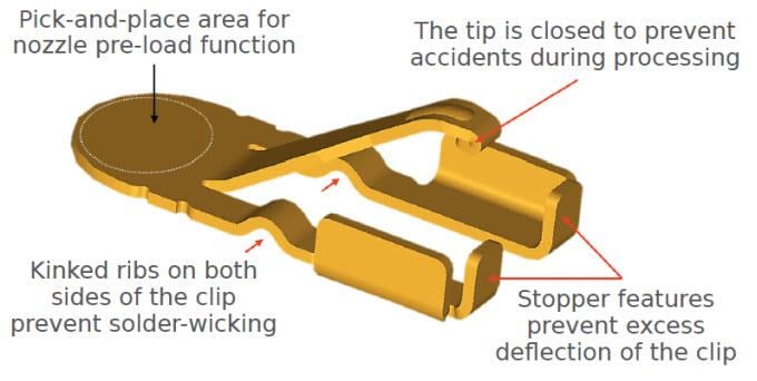 Mobile Device Spring Clips - Molex | Mouser