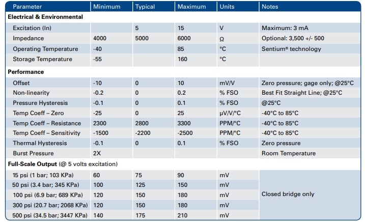 MS Series Pressure Monitoring Device - Merit Sensor | Mouser