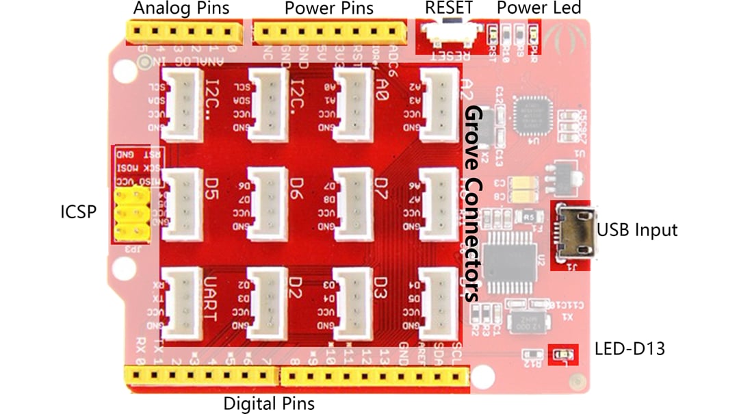 Seeeduino Lotus V1.1 - Seeed Studio | Mouser