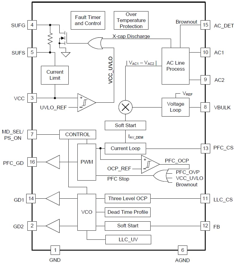 UCC29950 CCM PFC & LLC Combo Controller - TI | Mouser