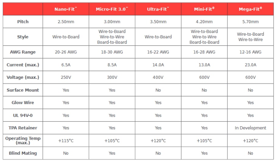 FiT 커넥터 - Molex | Mouser