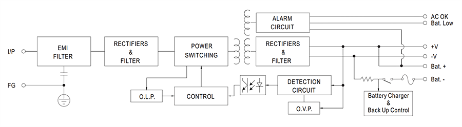 PSC-35 35W Single Output Power Supplies - Mean Well | Mouser