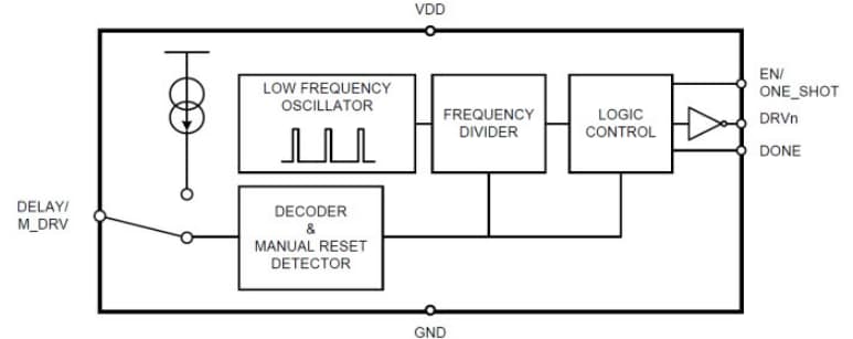 TPL5111 Ultra-Low Power System Timers - TI | Mouser