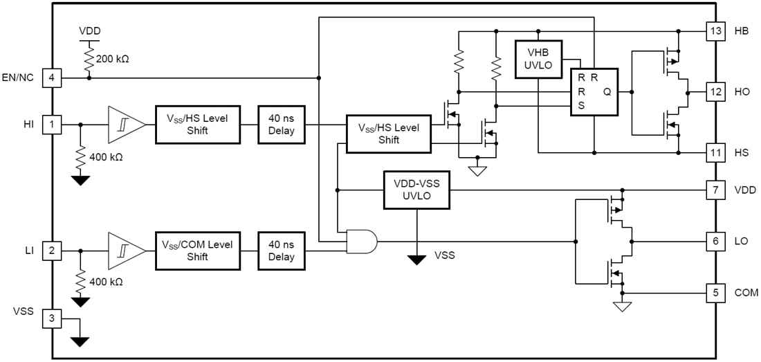 UCC27714 High-Speed High-Side Low-Side Gate Driver - TI | Mouser