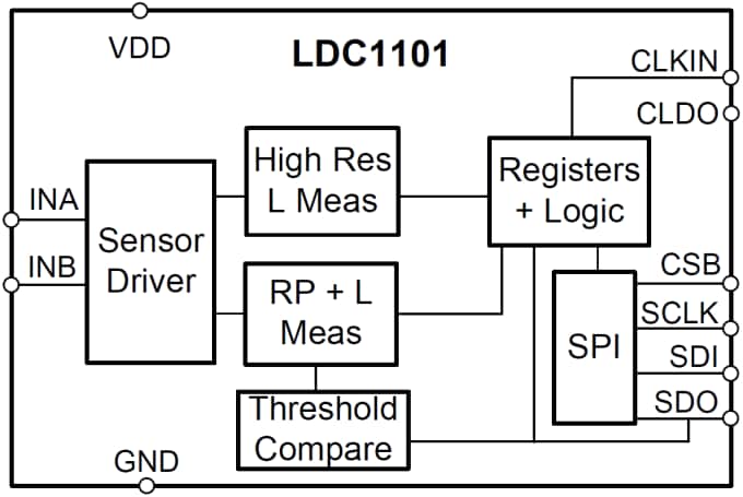 LDC1101 인덕턴스 투 디지털 컨버터 - TI | Mouser