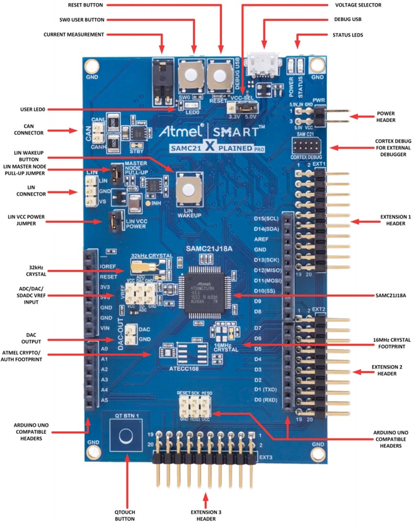 SAM C21 Xplained Pro Evaluation Kit - Microchip Technology | Mouser