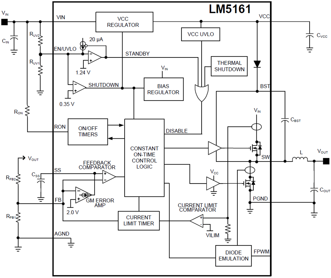 LM5161 동기식 벅/플라이 벅 컨버터 - TI | Mouser
