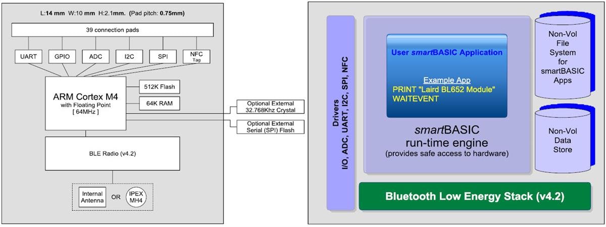 BL652 BLUETOOTH® v5 + NFC Modules - Ezurio | Mouser