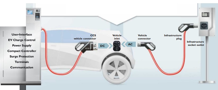 E-Mobility 솔루션 - Phoenix Contact | Mouser