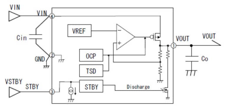 Automotive Full CMOS LDO Regulators - ROHM | Mouser