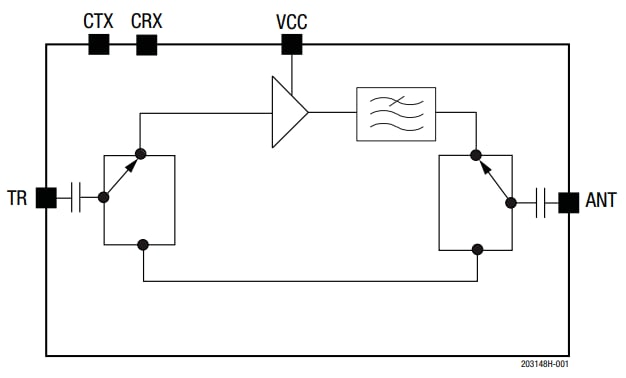 SKY66110-11 BLUETOOTH® Low Energy Front-End Module - Skyworks Solutions ...