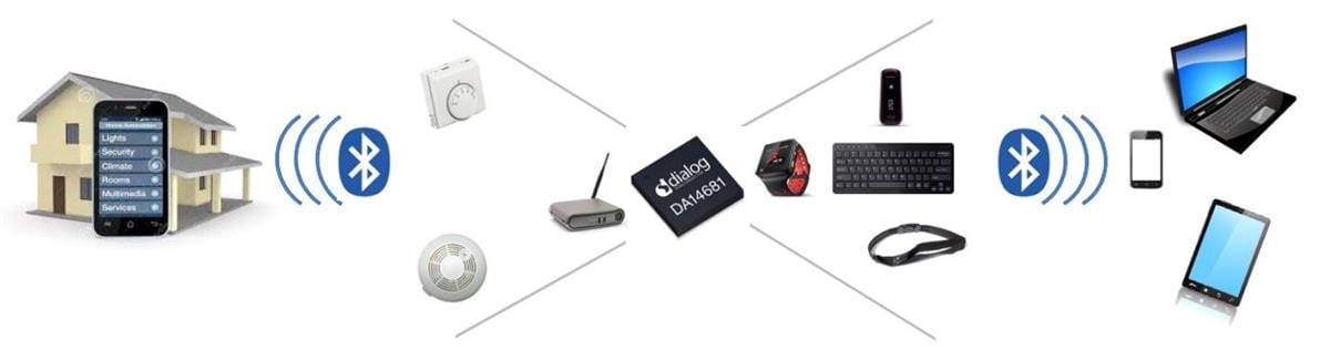 DA14680/DA14681 SmartBond™ ICs - Renesas / Dialog | Mouser