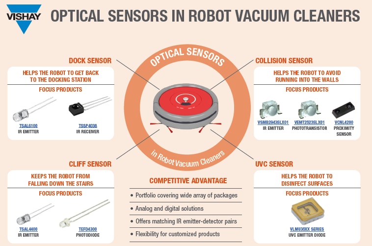 VLMU3510-365-130 UV 고전력 LED - Vishay Semiconductors | Mouser