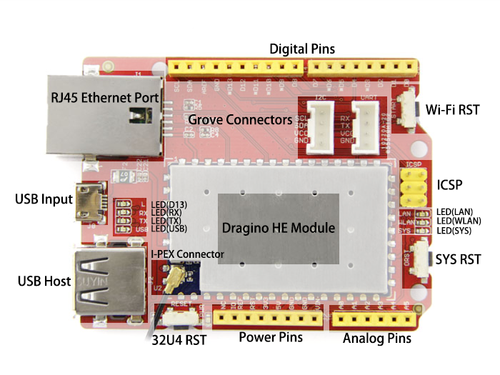Seeeduino Cloud Arduino Yun Compatible Controller - Seeed Studio | Mouser