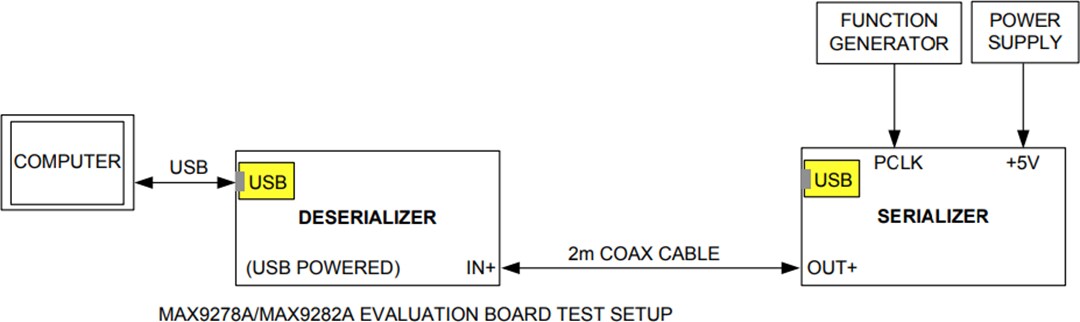 MAX9278A/MAX9282A 동축 평가 키트 - Analog Devices / Maxim Integrated | Mouser