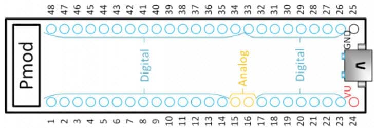 Cmod A7 Breadboardable Artix-7 FPGA Modules - Digilent | Mouser
