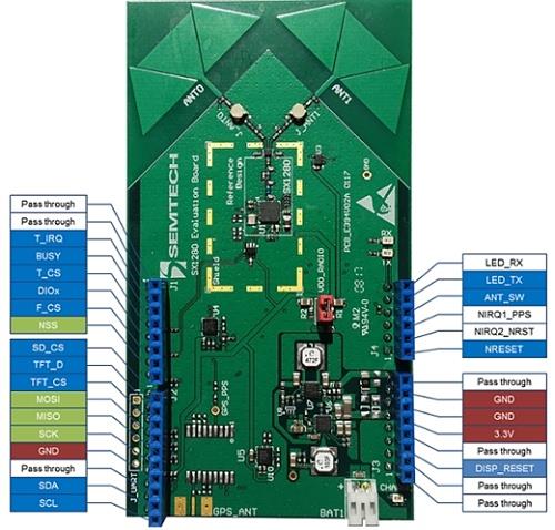 SX1280DVK1ZHP Development Kit - Semtech | Mouser