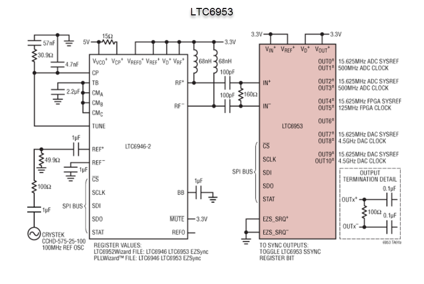 LTC695x 초저 지터 클럭 합성기 - ADI | Mouser
