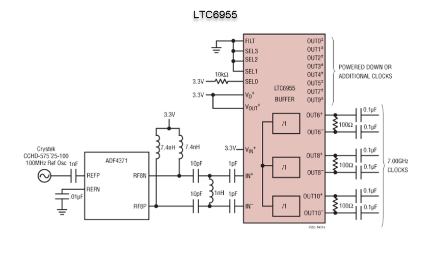 LTC695x 초저 지터 클럭 합성기 - ADI | Mouser