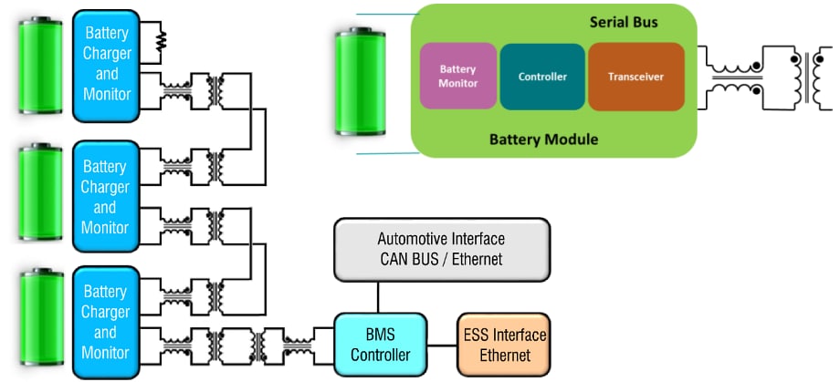 BMS Isolation Transformers & Common Mode Chokes - Pulse Electronics | Mouser