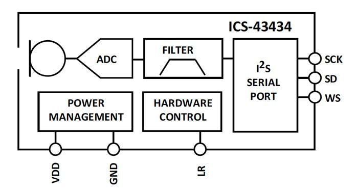 IC-43434 다중 모드 마이크 - TDK InvenSense | Mouser