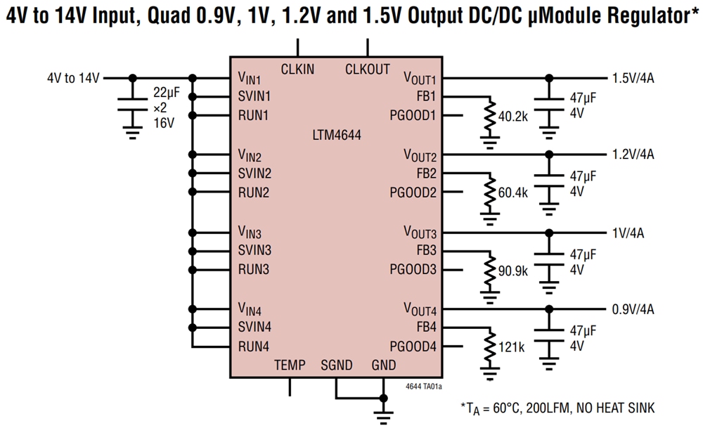 LTM4644/LTM4644-1 DC/DC μModule Regulators - ADI | Mouser