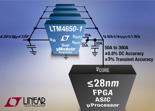 LTM4650/1 DC/DC μModule® 레귤레이터 - ADI | Mouser
