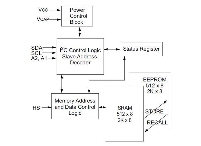 4K/16K I2C 직렬 EERAM - Microchip Technology | Mouser