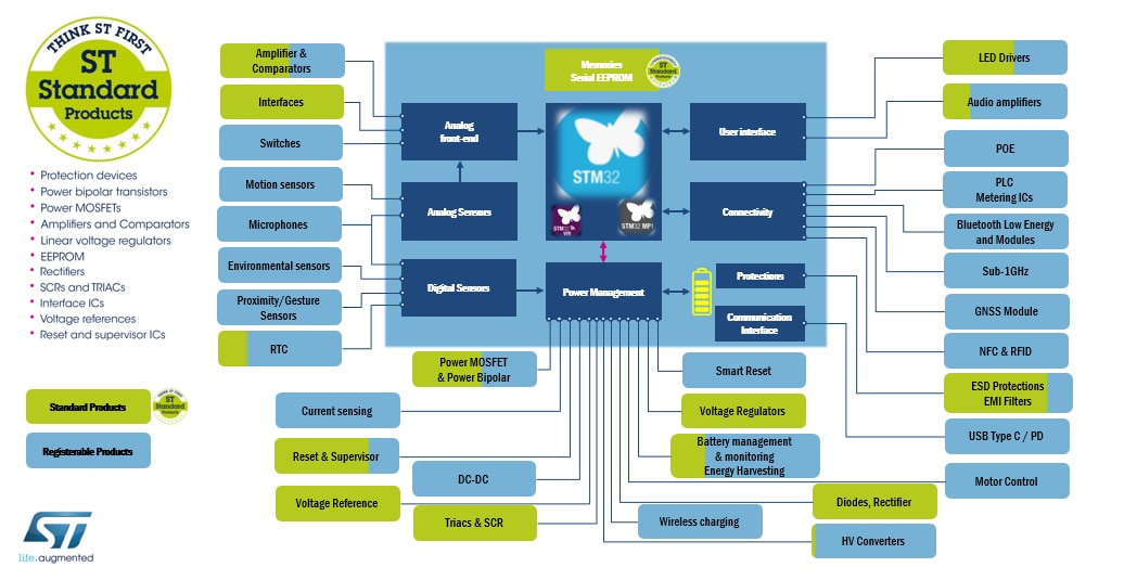 표준 제품 - STMicro | Mouser