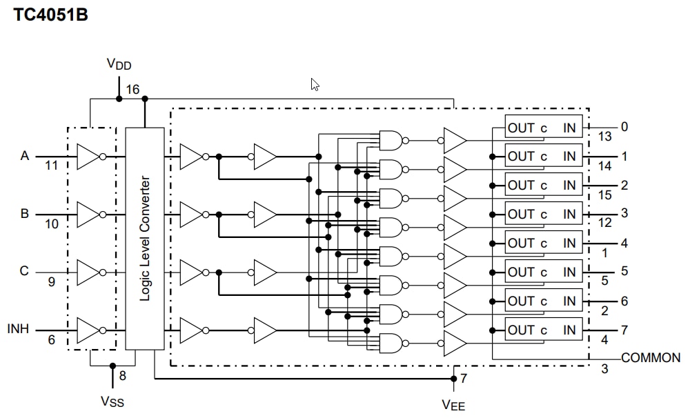 TC4051/TC4052/TC4053 Multiplexers/Demultiplexers - Toshiba | Mouser