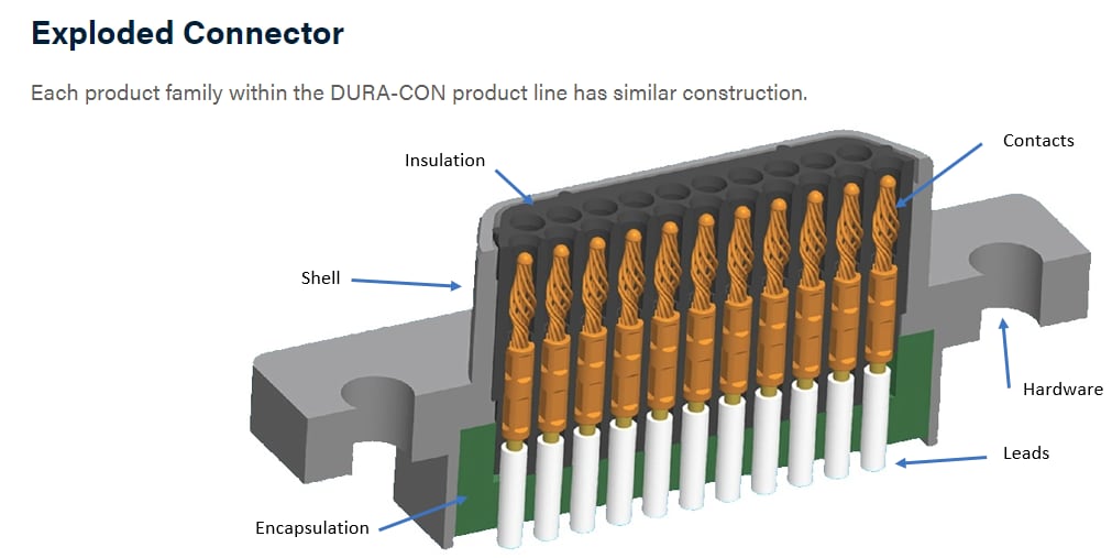 Hermetic & High-Temperature DURA-CON™ Connectors - Cinch | Mouser