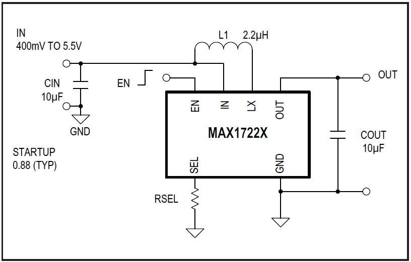 MAX17223 및 MAX17225 DC-DC 컨버터 - Maxim | Mouser