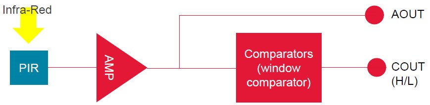 IMX-070 초전형 적외선 센서 평가 보드 - Murata Electronics | Mouser