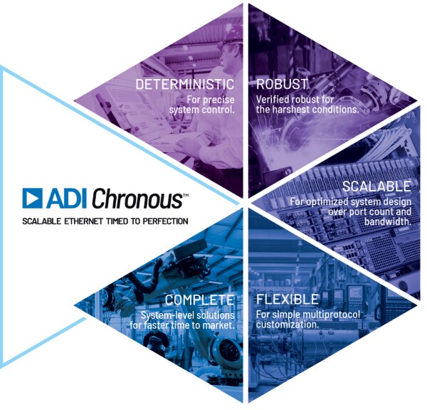 산업용 이더넷 솔루션 - ADI | Mouser