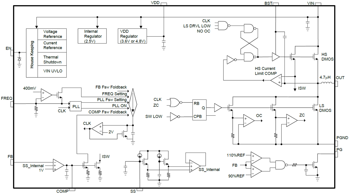 MPM3530 Step-Down Power Module - MPS | Mouser