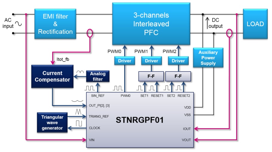 STEVAL-IPFC01V1 PFC 키트 - STMicro | Mouser