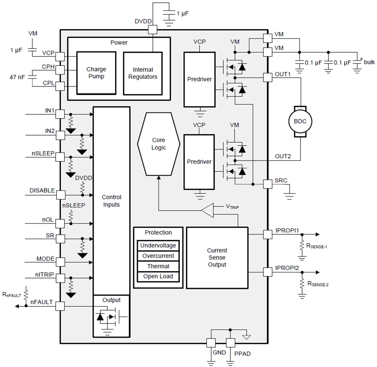 DRV8873/DRV8873-Q1 하프 브리지 모터 드라이버 - TI | Mouser