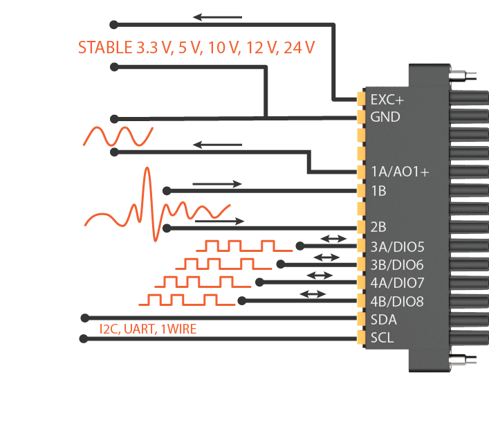 MonoDAQ-U-X Universal DAQ for IoT Development - MonoDAQ | Mouser