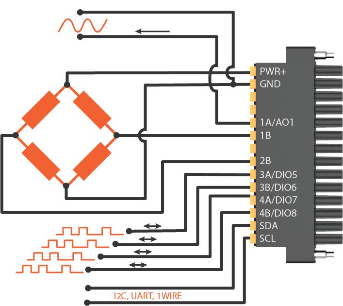 MonoDAQ-U-X Universal DAQ for IoT Development - MonoDAQ | Mouser