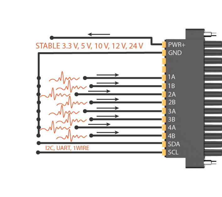 MonoDAQ-U-X Universal DAQ for IoT Development - MonoDAQ | Mouser