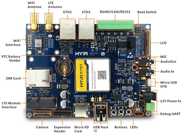 MYC-Y6ULX-V2 CPU Modules - MYIR Tech | Mouser