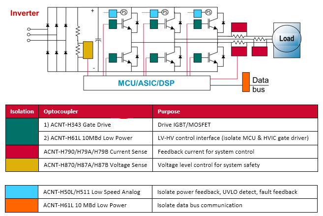 ACNT-H87x 전압 센서 - Broadcom | Mouser